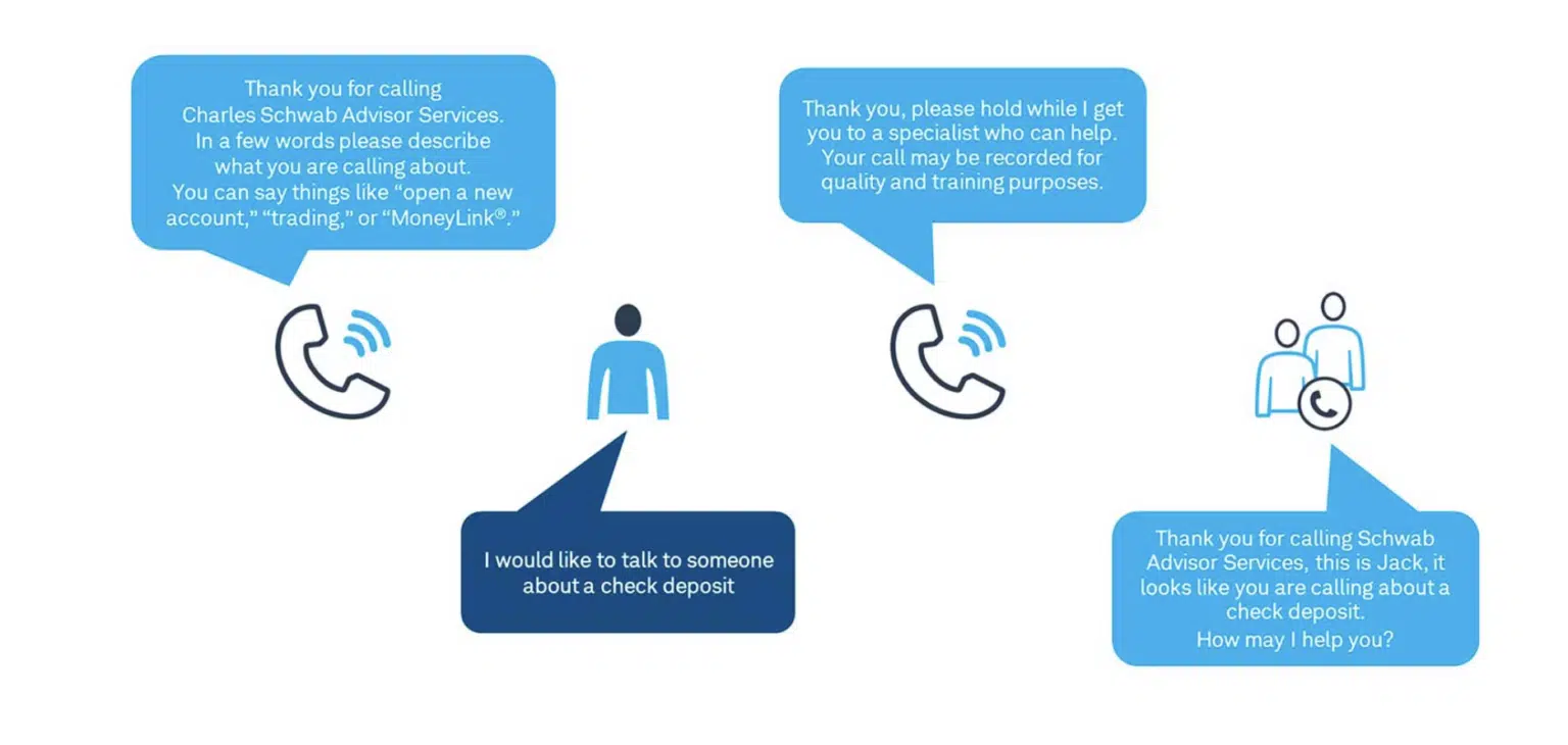 Artificial Intelligence at Charles Schwab - Two Use Cases - Emerj Artificial Intelligence Research